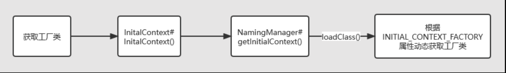 JNDI注入初探 - tammy66 - 博客园